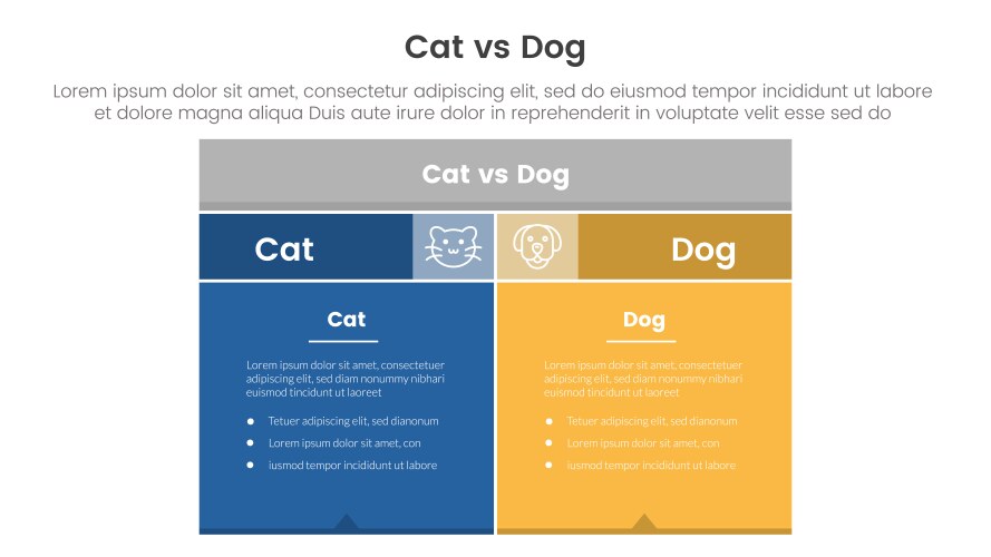 Cat vs dog comparison concept for infographic Vector Image