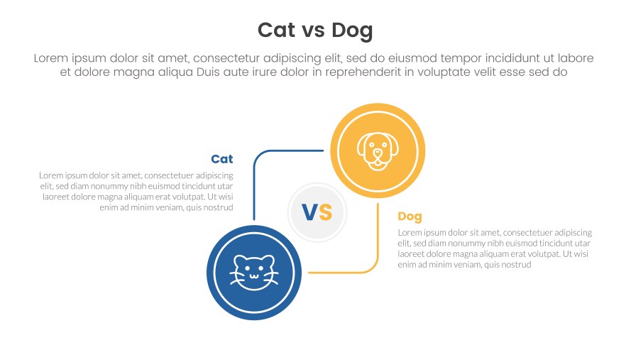 Cat vs dog comparison concept for infographic Vector Image