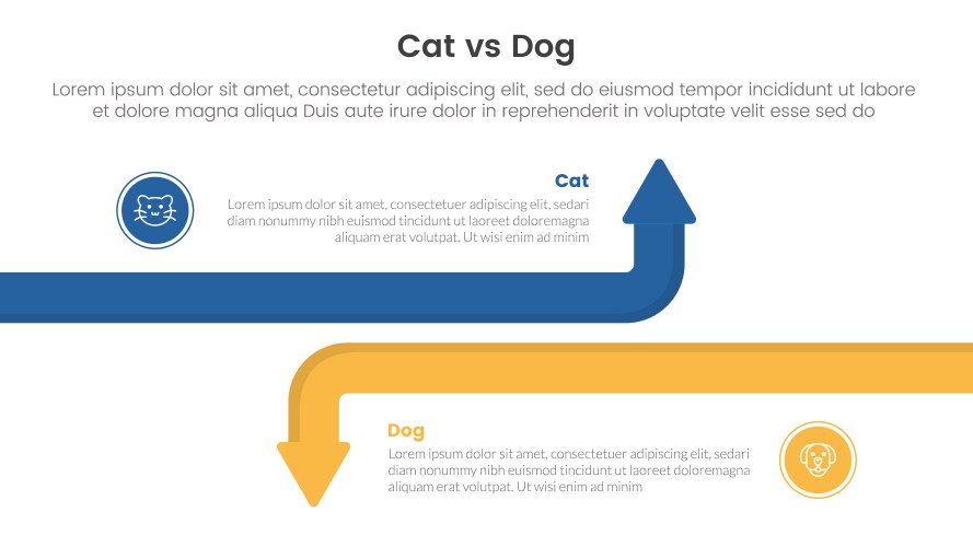 Cat vs dog comparison concept for infographic Vector Image