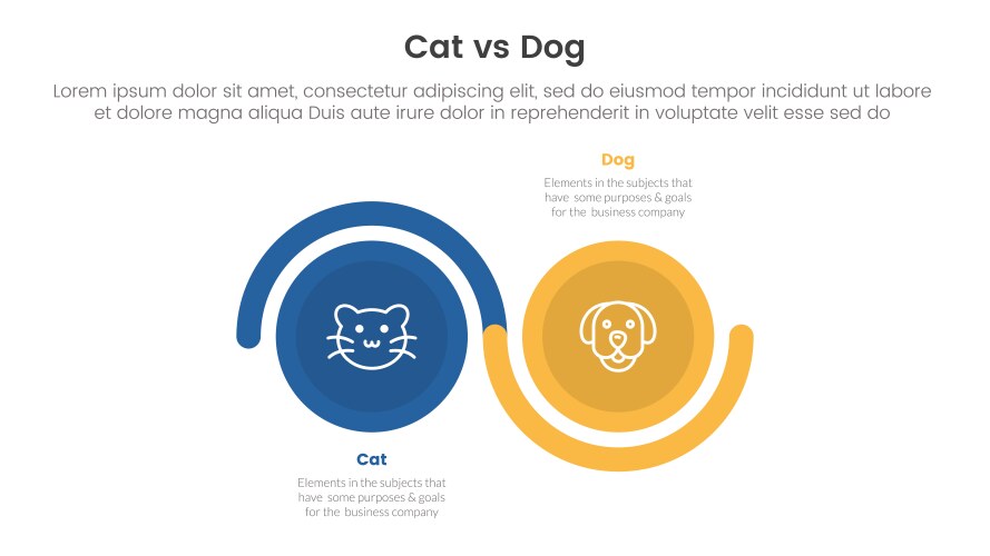 Cat vs dog comparison concept for infographic Vector Image