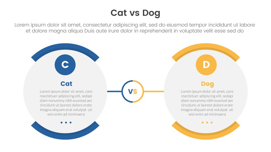 Cat vs dog comparison concept for infographic Vector Image