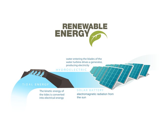 Renewable energy colorful signs poster Royalty Free Vector