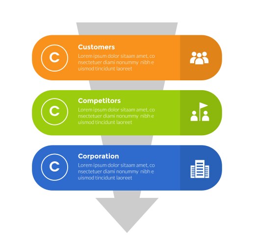 3cs marketing model infographics template diagram Vector Image