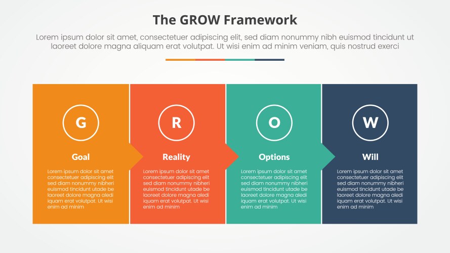 Grow model coaching infographic concept for slide Vector Image