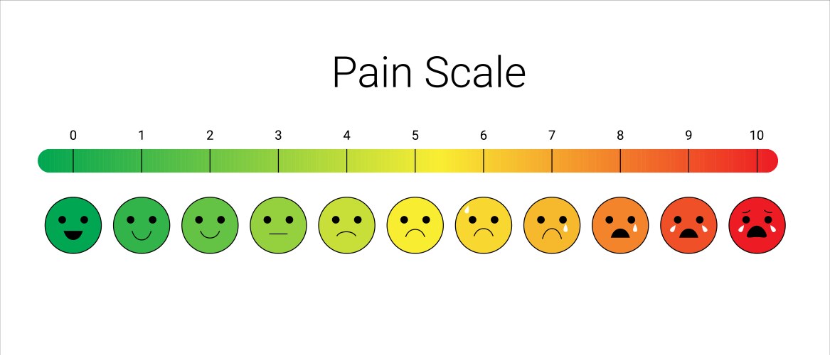 Faces - pain scale chart Royalty Free Vector Image