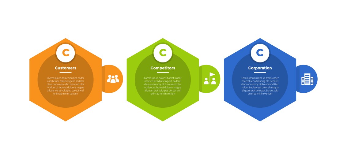 3cs marketing model infographics template diagram Vector Image