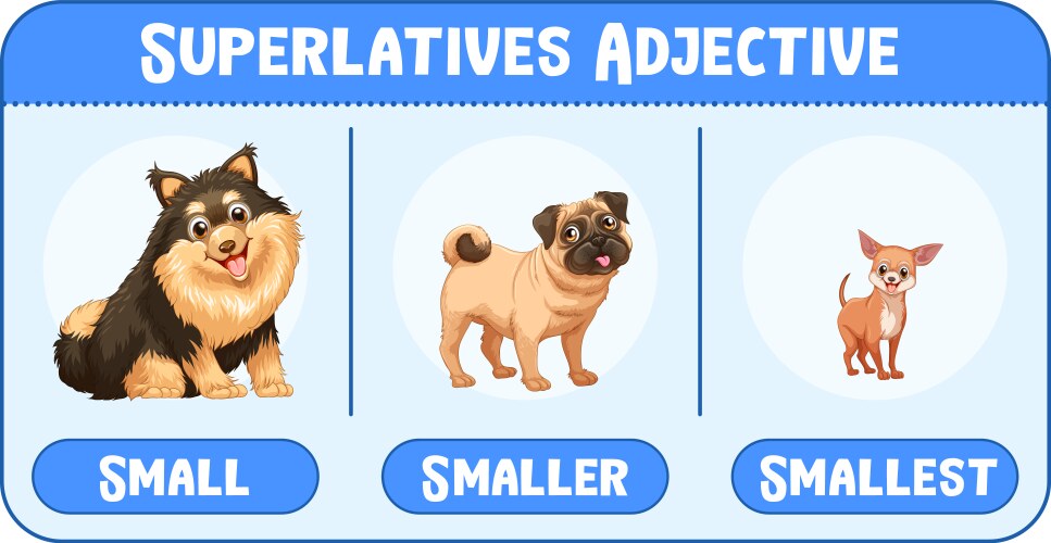 Superlative adjectives for word small Royalty Free Vector