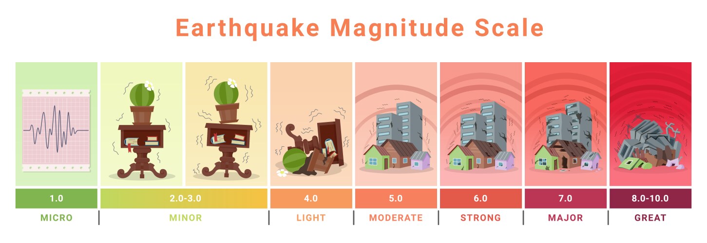 Earthquake Vector Images (over 15,000)