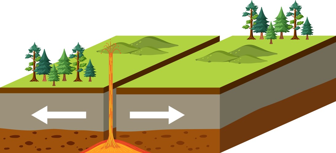 Plate movement Royalty Free Vector Image - VectorStock