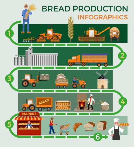 Bread Making Process Vector Images (over 350)