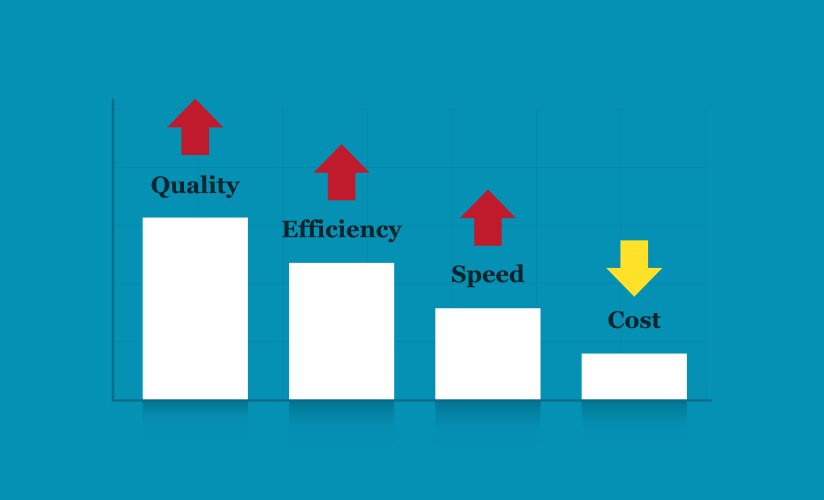 Level control of quality efficiency cost concept Vector Image