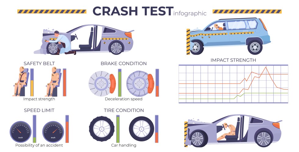 Crash test car composition Royalty Free Vector Image