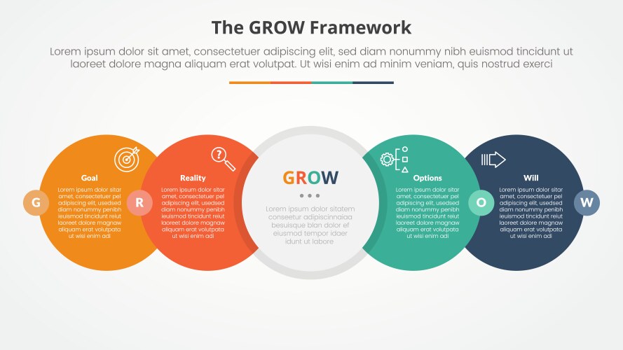 Grow model coaching infographic concept for slide Vector Image