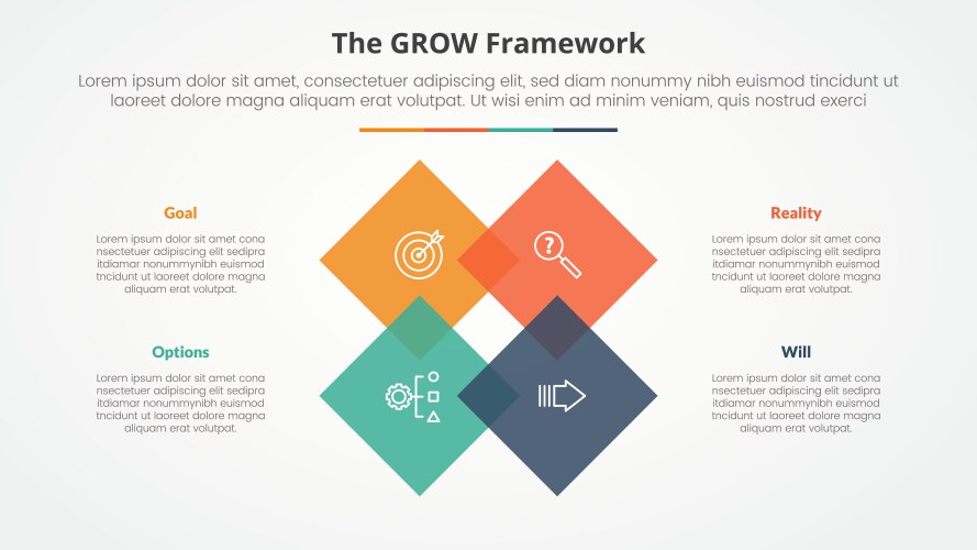 Grow model coaching infographic concept for slide Vector Image