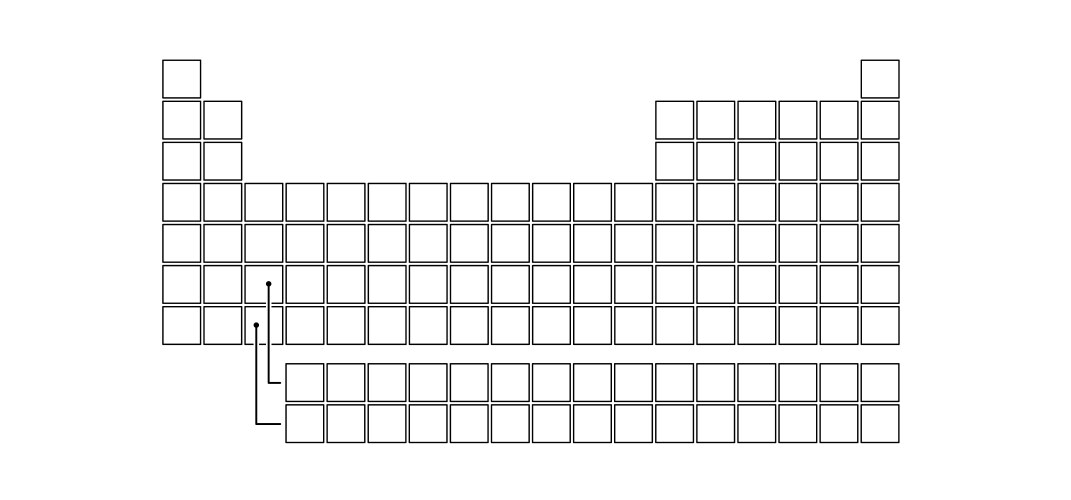 Blank Periodic Table Of Elements Printable