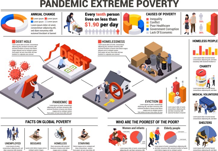 Poverty in world infographics Royalty Free Vector Image
