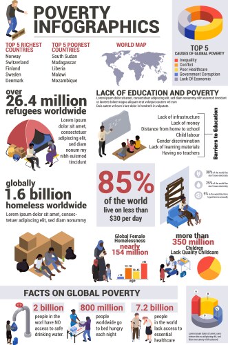 Poverty in world infographics Royalty Free Vector Image