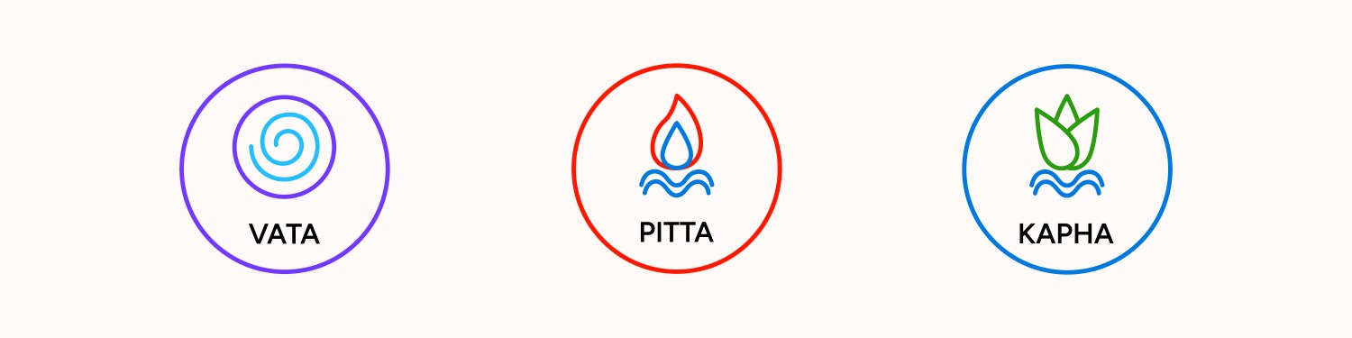 Vata dosha infographic poster Royalty Free Vector Image