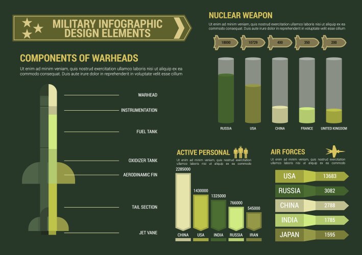 Military infographic design of army force defense Vector Image