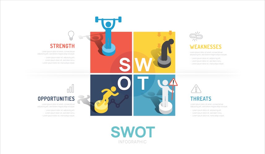 SWOT Analysis Template – Chart & Icons – Royalty-Free Vector | VectorStock