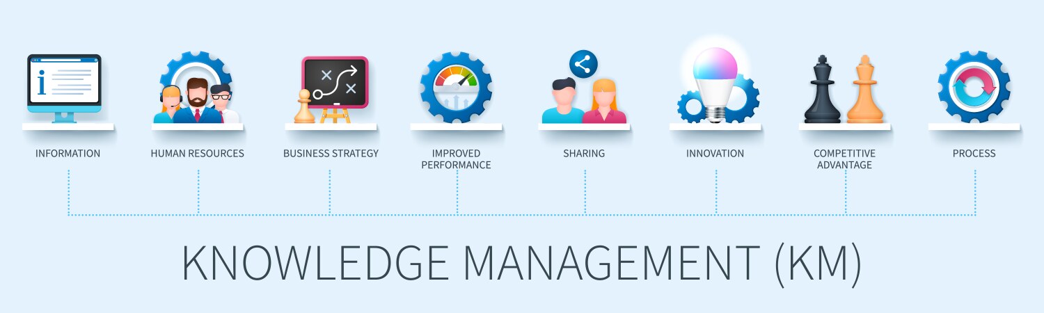 Knowledge Management Vector Images (over 17,000)