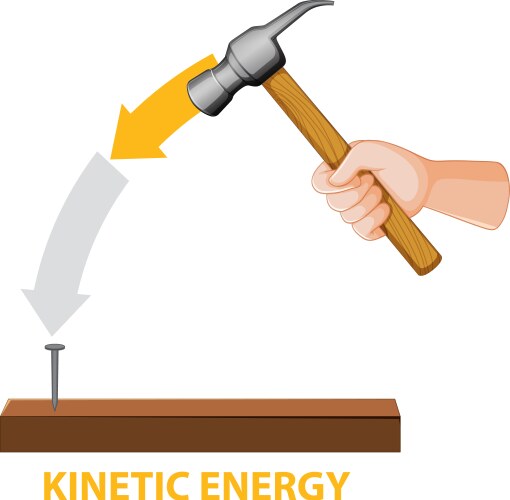 Potential and Kinetic Energy Vector Images (over 110)