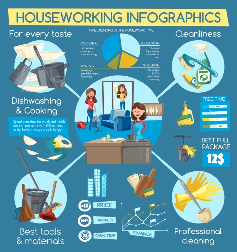 Housekeeping infographic with housework icons Vector Image