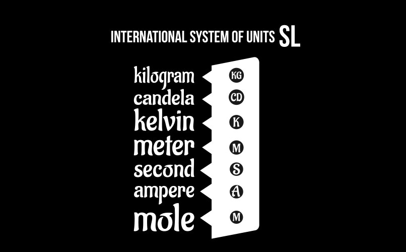 International system of units measurements si Vector Image