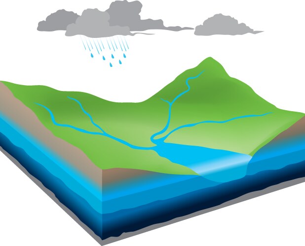 Groundwater Vector Images (over 880)