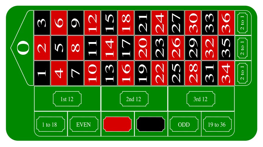 Roulette Table Vector Images (over 2,800)