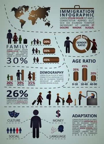 Refugee immigrants immigration icons set Vector Image