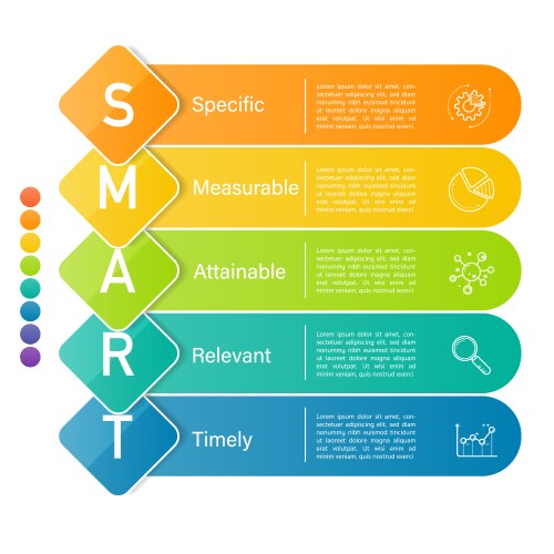 Smart business model to guide goals infographic Vector Image