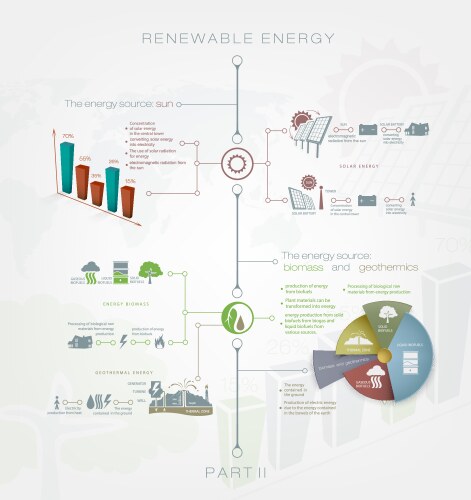 Renewable and non-renewable energy sources poster Vector Image
