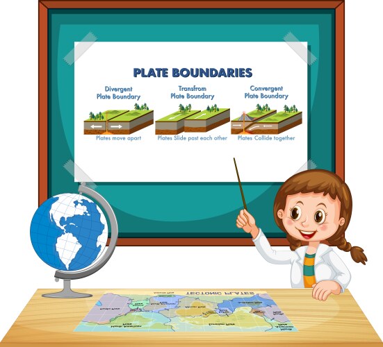 Plate movement Royalty Free Vector Image - VectorStock