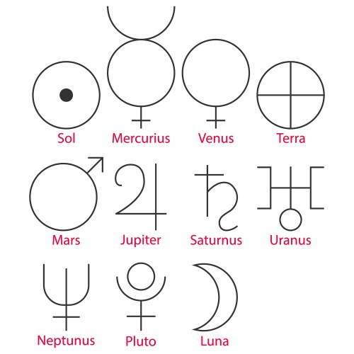 Main astrological signs and symbols the big set Vector Image