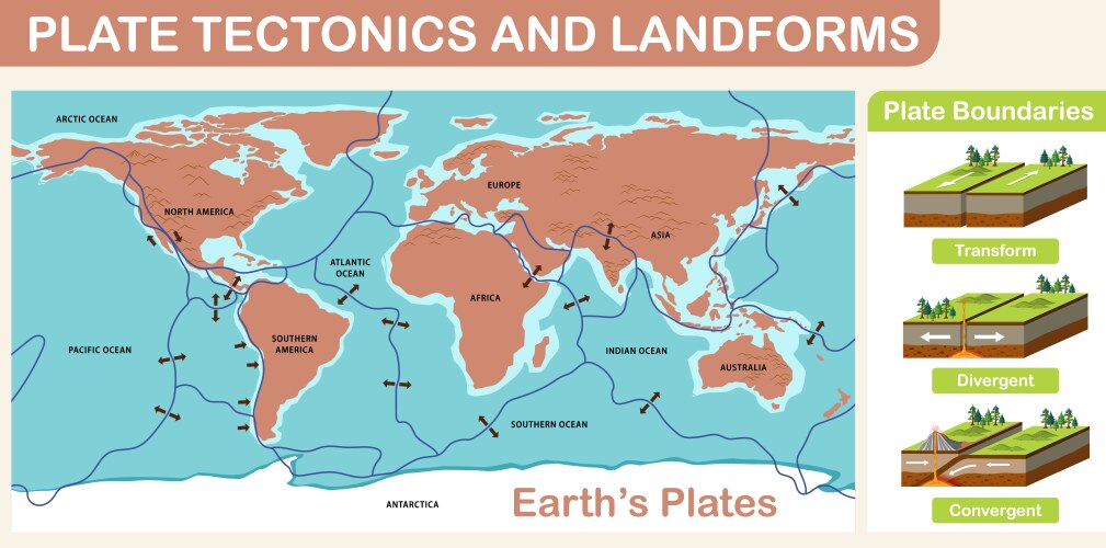 Tectonic plates and landforms Royalty Free Vector Image