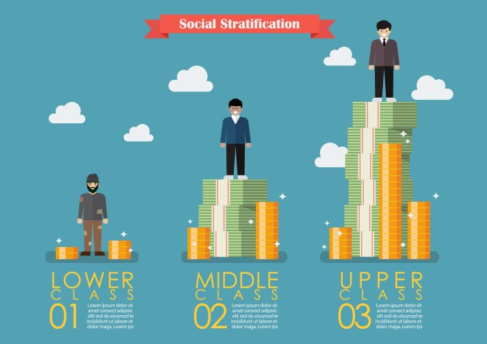 Pyramid of three social class infographic Vector Image