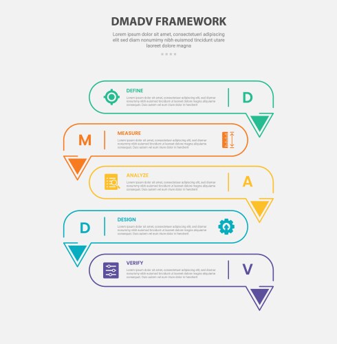 Dmadv framework infographic outline style with 5 Vector Image