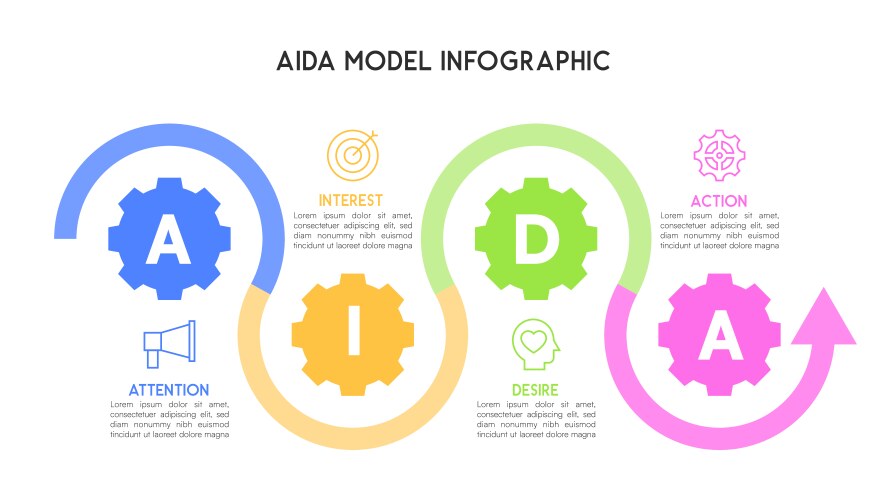 Aida model infographic with hexagonal diagram Vector Image