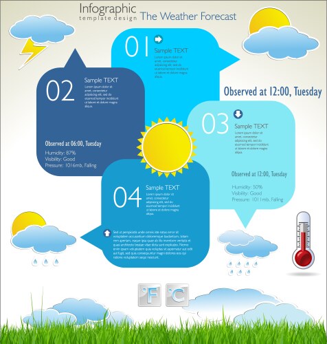 Weather forecast infographic Royalty Free Vector Image