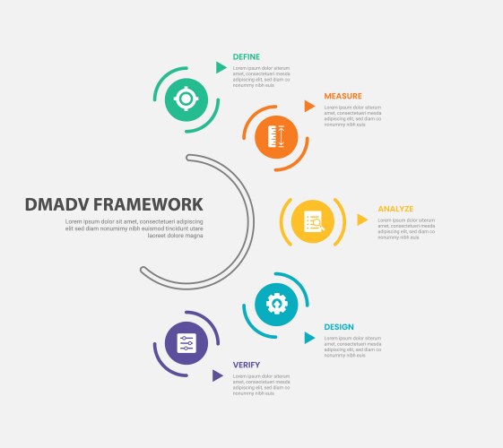 Dmadv framework infographic outline style with 5 Vector Image