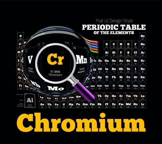 Periodic Table of Elements Vector Images (over 8,800)