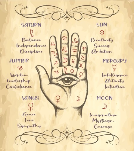 Hands and crescent moon with stars esoteric Vector Image