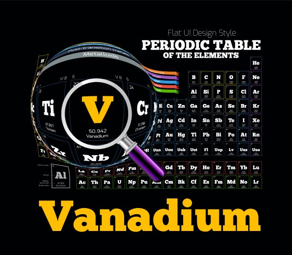 Periodic Table of Elements Vector Images (over 8,800)