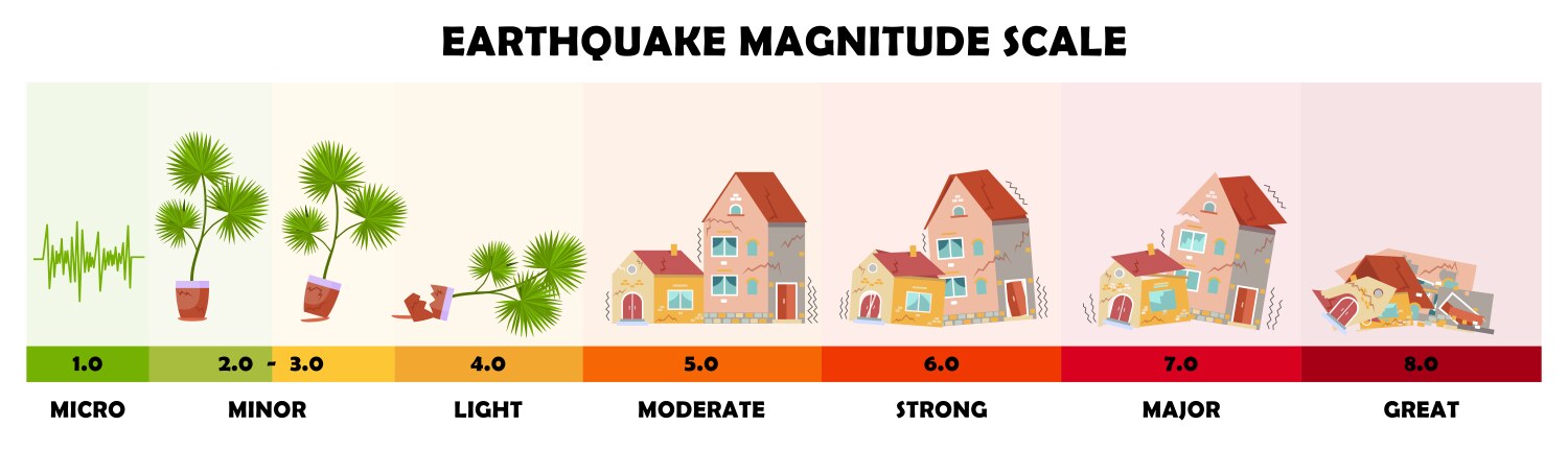 Earthquake Cartoon Vector Images (over 2,000)