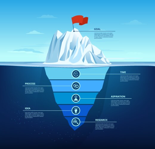 Iceberg material infographics structure design Vector Image