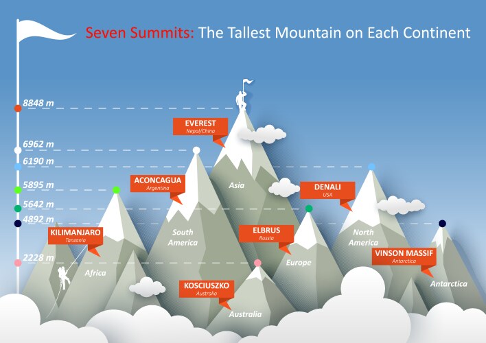 Infographic Seven Vector Images (over 5,800)