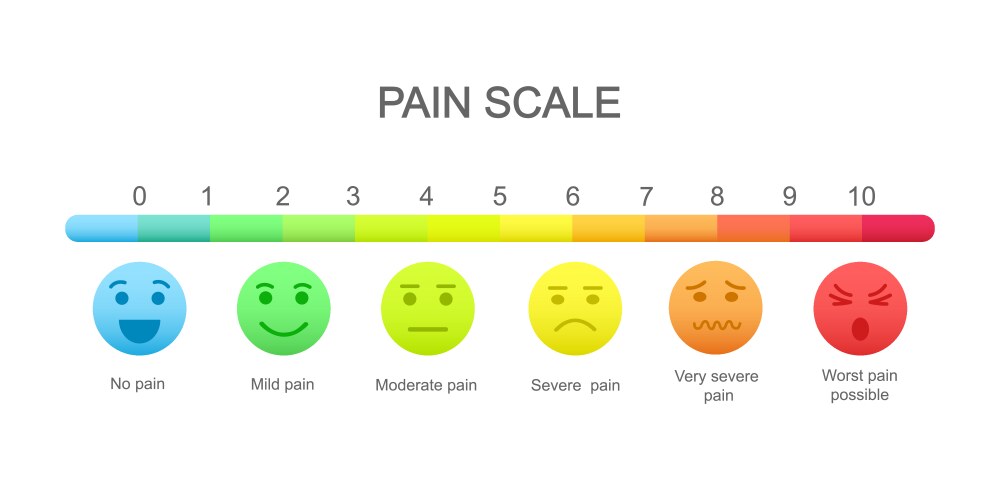 Child Pain Assessment Scale Royalty Free Vector Vectorstock