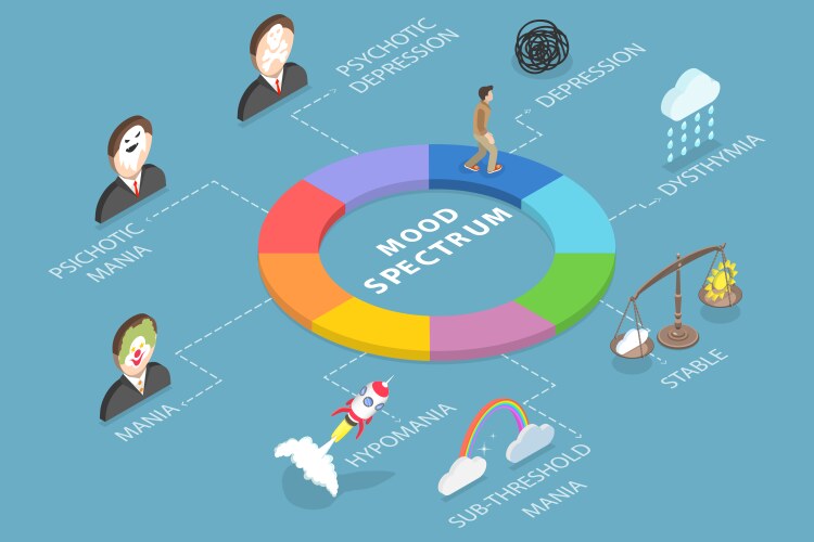 Happy Mood Vector Images (over 47,000)