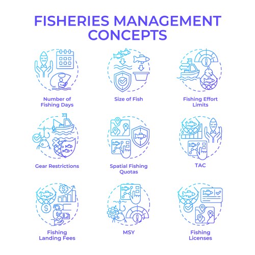 Ecosystem-based management blue gradient concept Vector Image